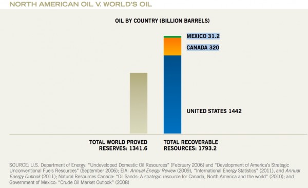 America’s Vast Energy Resources | Power Line