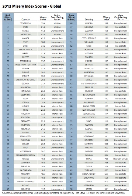 Reviving the Misery Index | Power Line