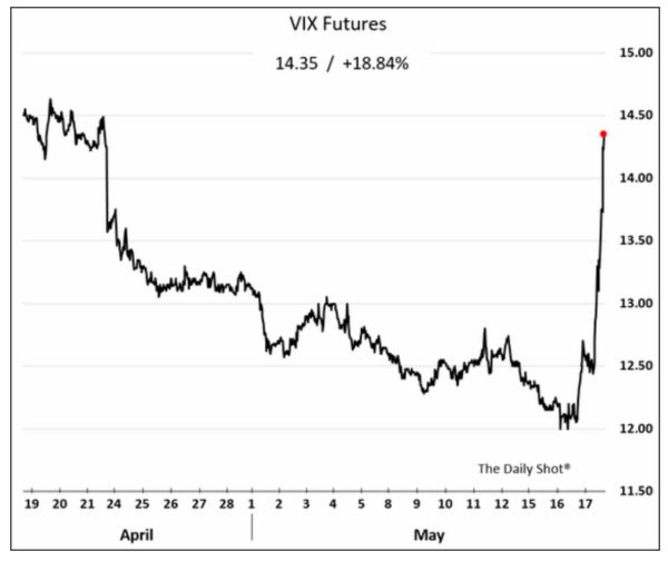 Make Volatility Great Again! | Power Line
