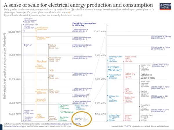 A Visual Lesson in Energy Density | Power Line