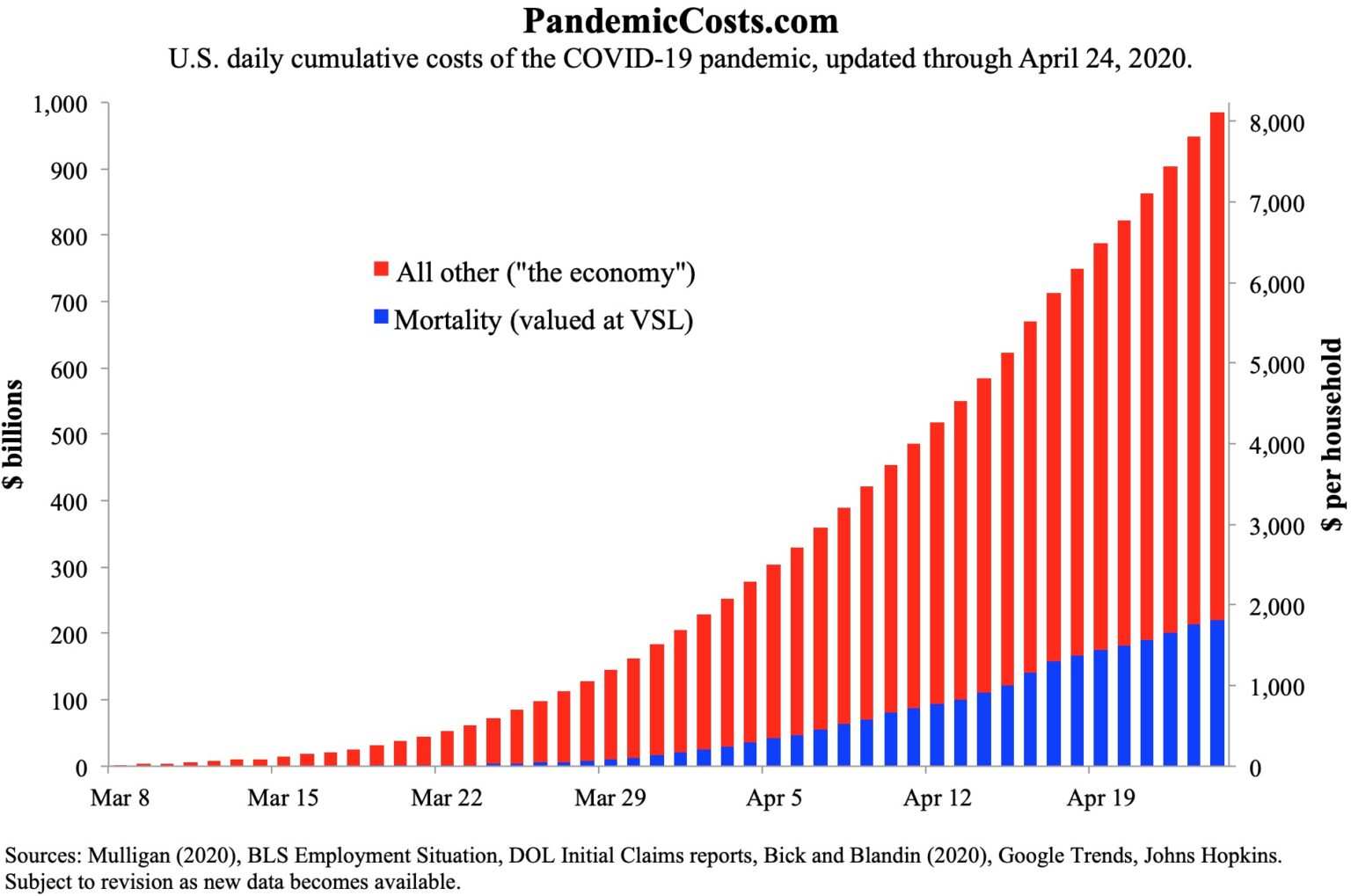 Costs of the Shutdown, Quantified [Updated] | Power Line