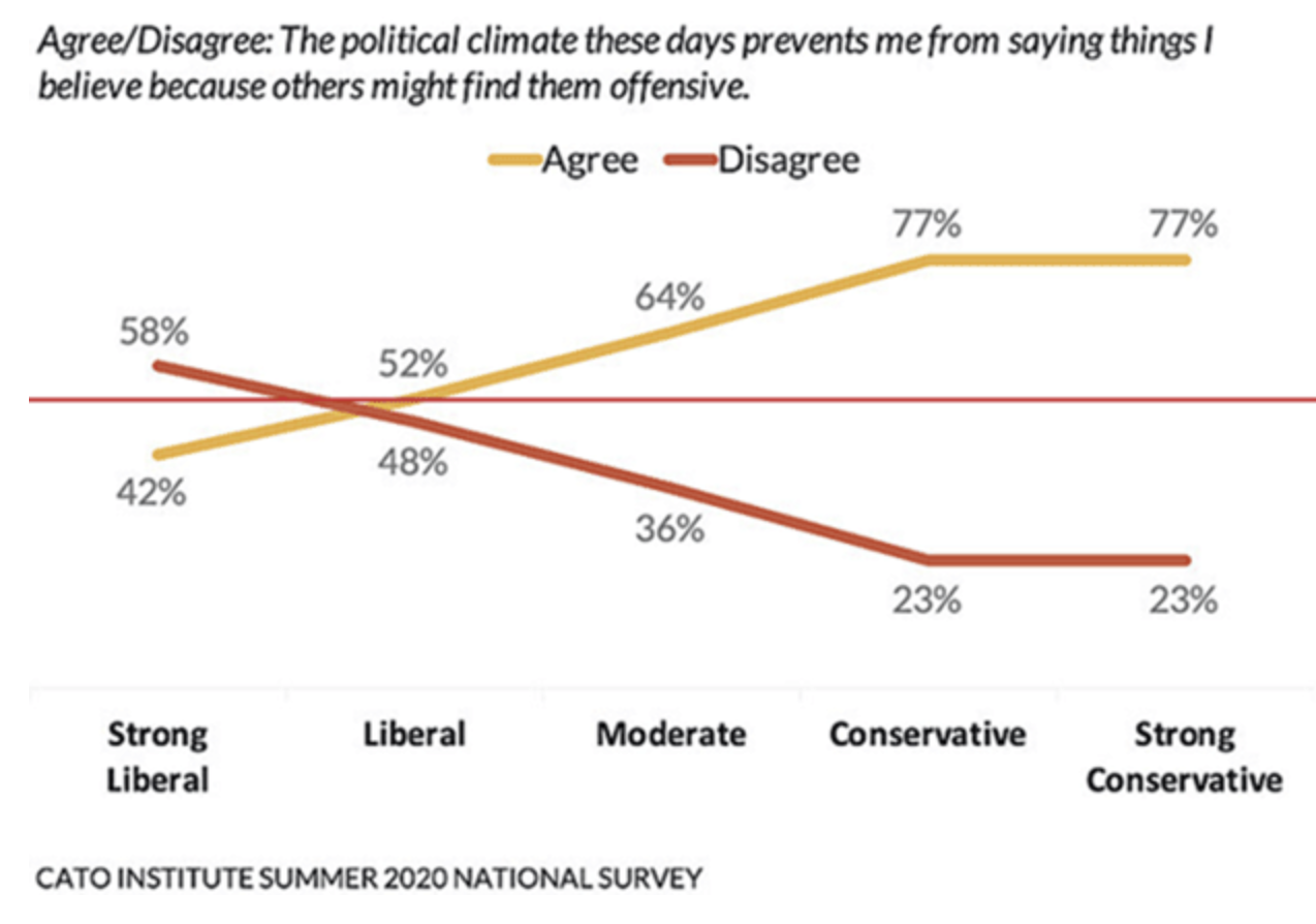 Why The Polls May Be Wrong, in One Chart | Power Line