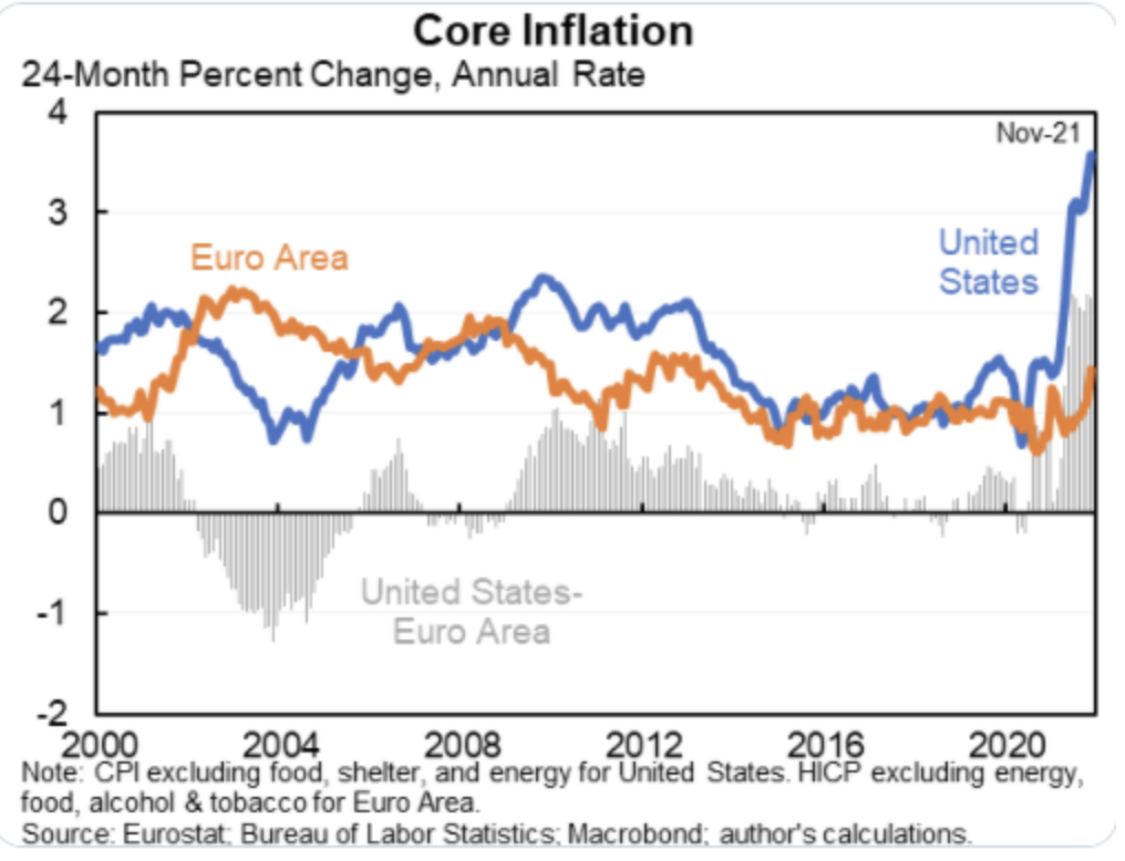 A Note on Inflation | Power Line