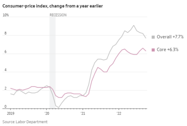 The Daily Chart: The Fed Hike Cycle (Updated) | Power Line