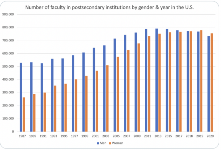 The Daily Chart: What Glass Ceiling? | Power Line