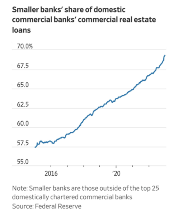 The Daily Chart: More Bank Shots | Power Line