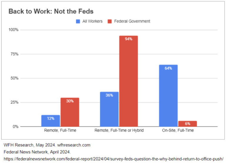 But maybe this is a self-correcting problem? It seems that a lot of ...