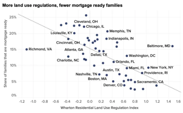 The WSJ story makes no mention of this aspect of the problem. Instead ...