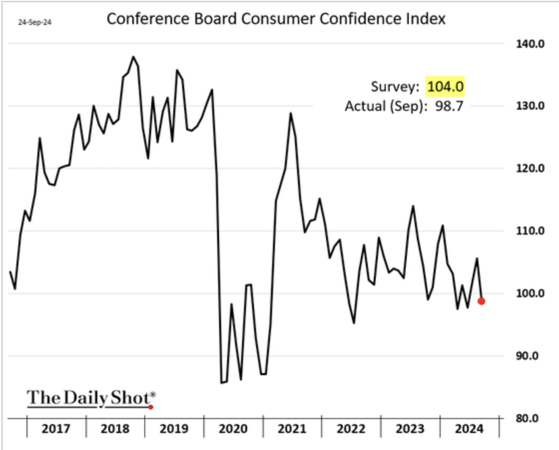 The Daily Chart: About That “Great Economy” | Power Line