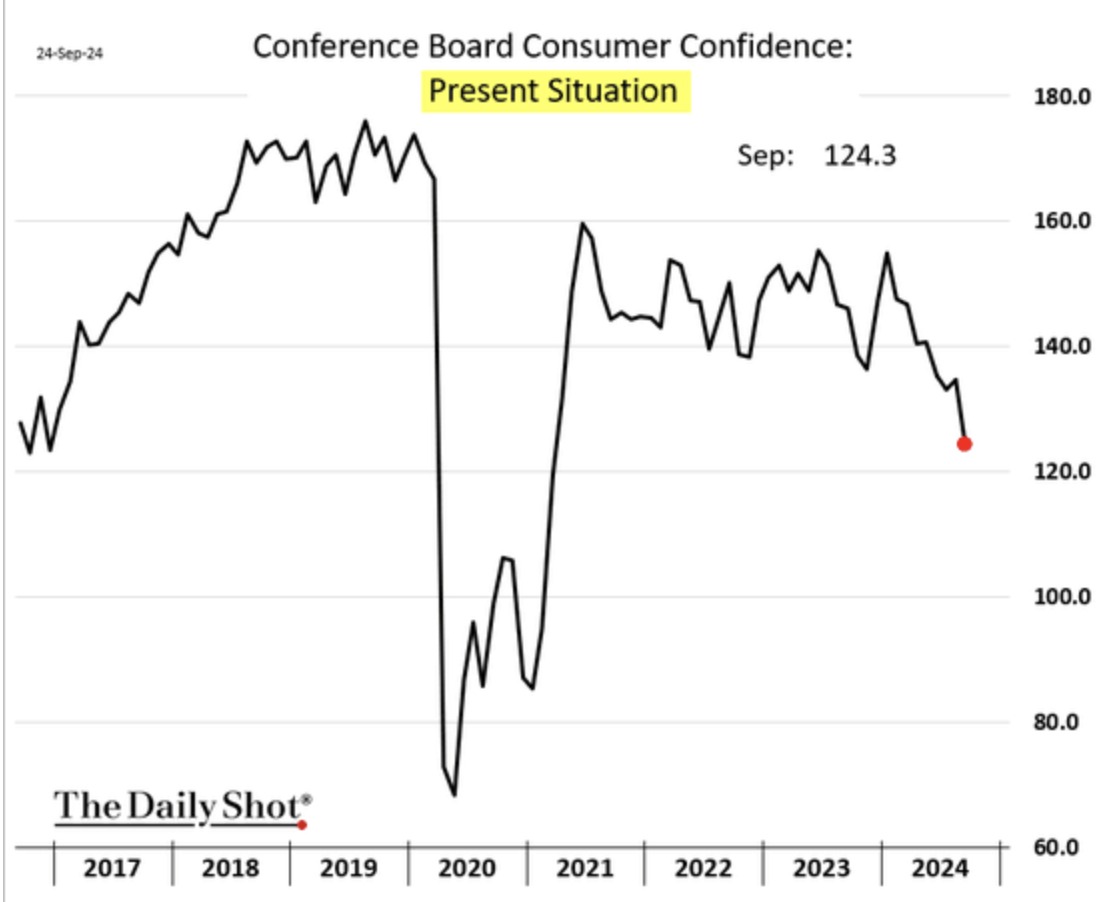 The Daily Chart: About That “Great Economy” | Power Line