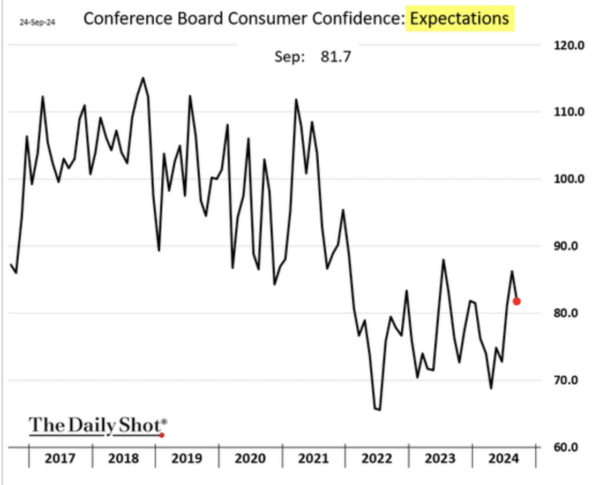 The Daily Chart: About That “Great Economy” | Power Line